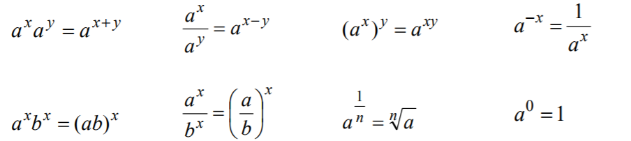 Potenser och potenslagar - Naturvetenskap.se